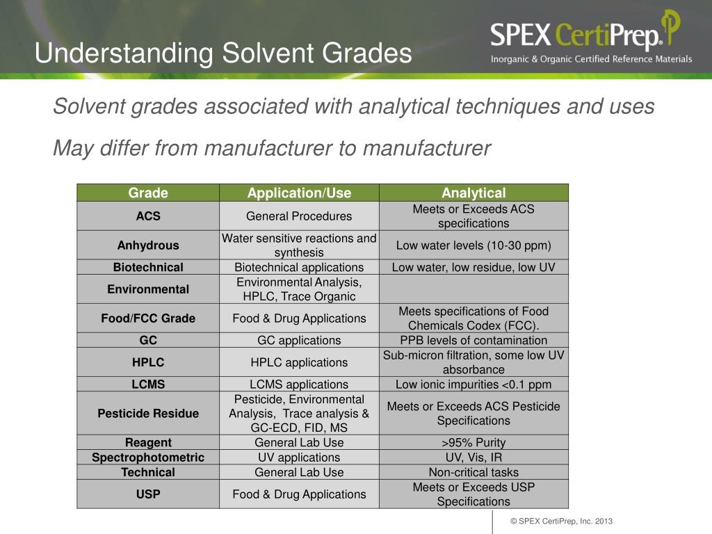 PPT - Managing Error and Contamination in Analytical Labs PowerPoint ...