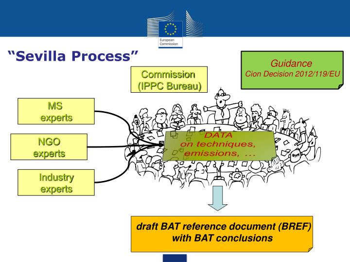 PPT - The Industrial Emissions Directive (IED) 2010/75/EU PowerPoint ...