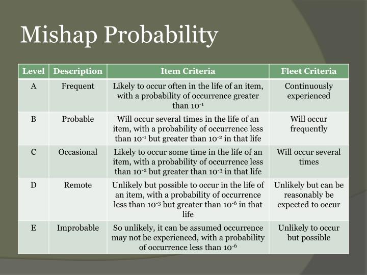 PPT - System Safety PowerPoint Presentation - ID:1539381