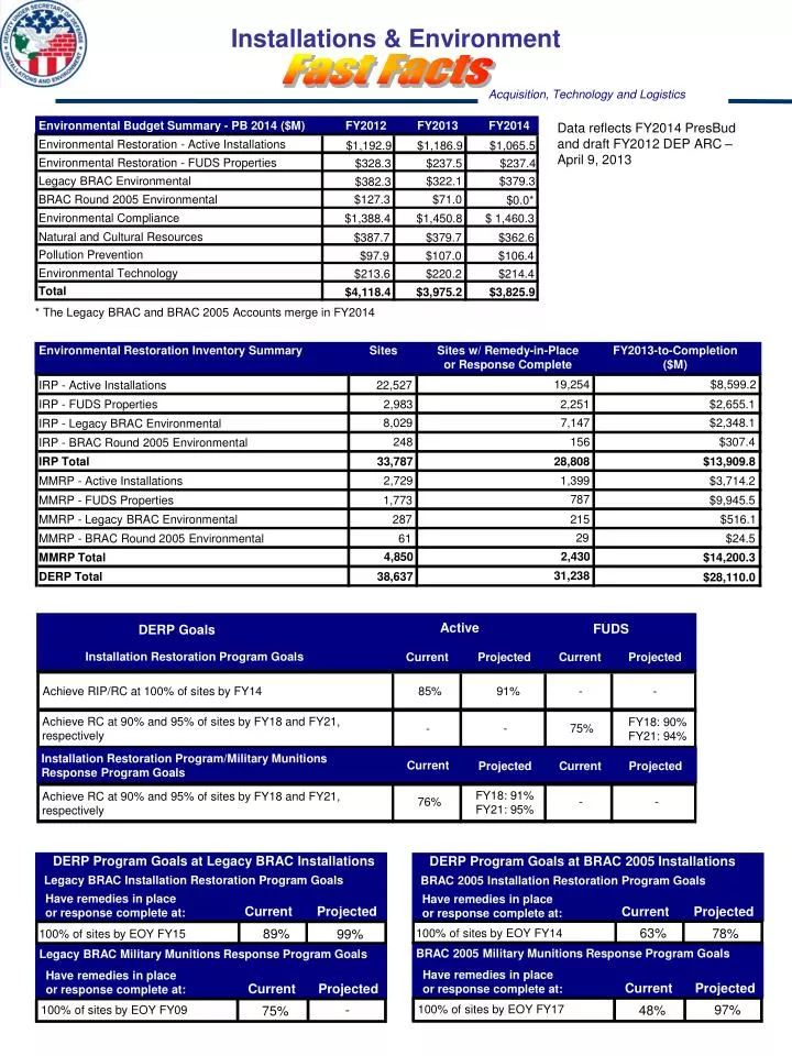PPT - Fast Facts PowerPoint Presentation, free download - ID:1539447