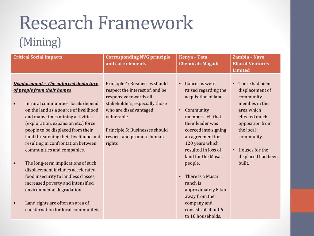 PPT - Critical Dimensions of Indian Investments in Africa ( IIA project ...