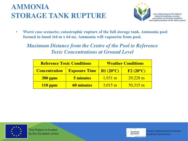 PPT - INTERNAL EMERGENCY PLAN Seveso II CAse in Romania PowerPoint ...