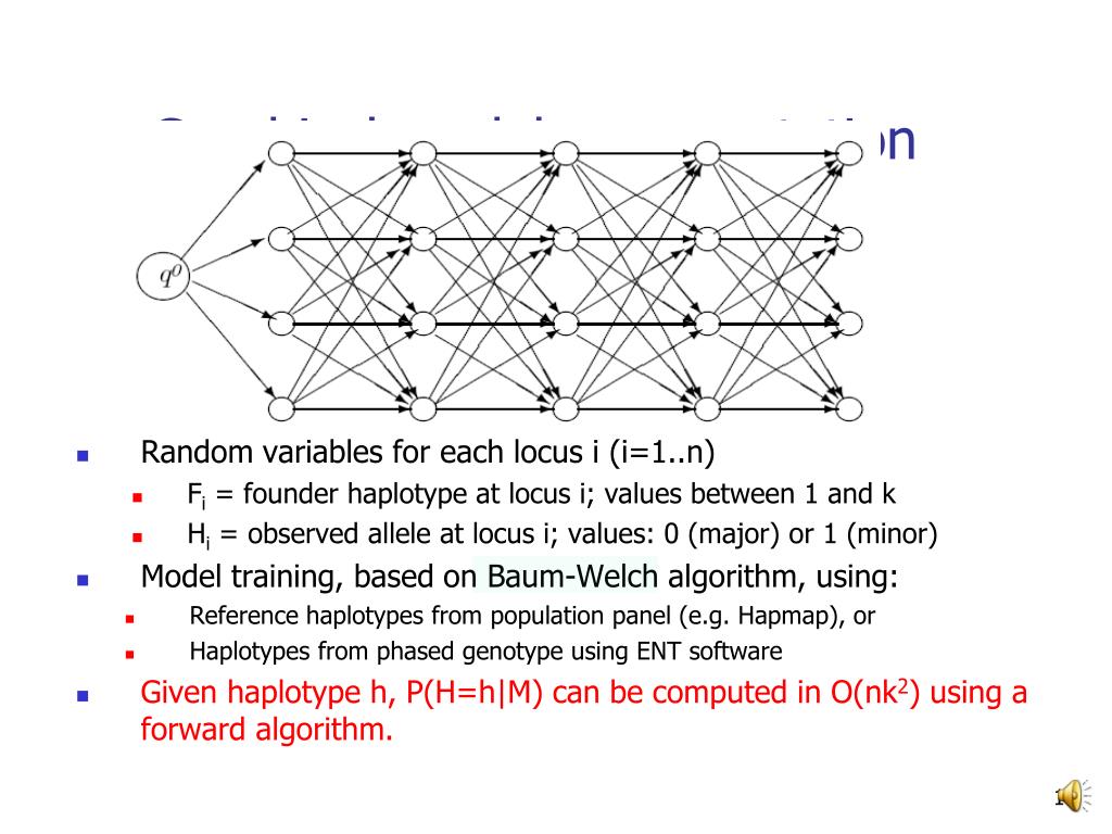 Ppt Efficient Algorithms For Snp Genotype Data Analysis Using Hidden Markov Models Of 6795
