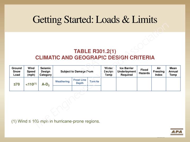 PPT - 2009 IRC Wall Bracing PowerPoint Presentation - ID:1539842