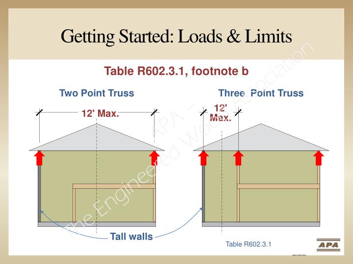 PPT - 2009 IRC Wall Bracing PowerPoint Presentation - ID:1539842