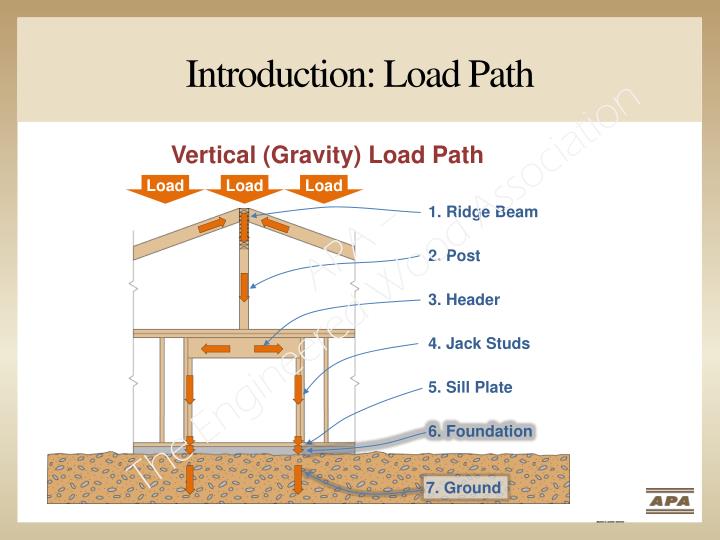 PPT - 2009 IRC Wall Bracing PowerPoint Presentation - ID:1539842