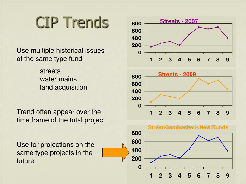 PPT - Investing Public Funds PowerPoint Presentation, free download ...