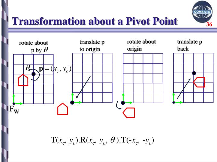 PPT - Geometric Transformation-2D PowerPoint Presentation - ID:1539958