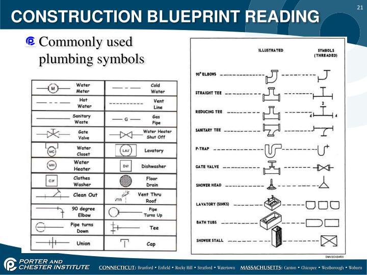 PPT - CONSTRUCTION BLUEPRINT READING PowerPoint Presentation - ID:1540020