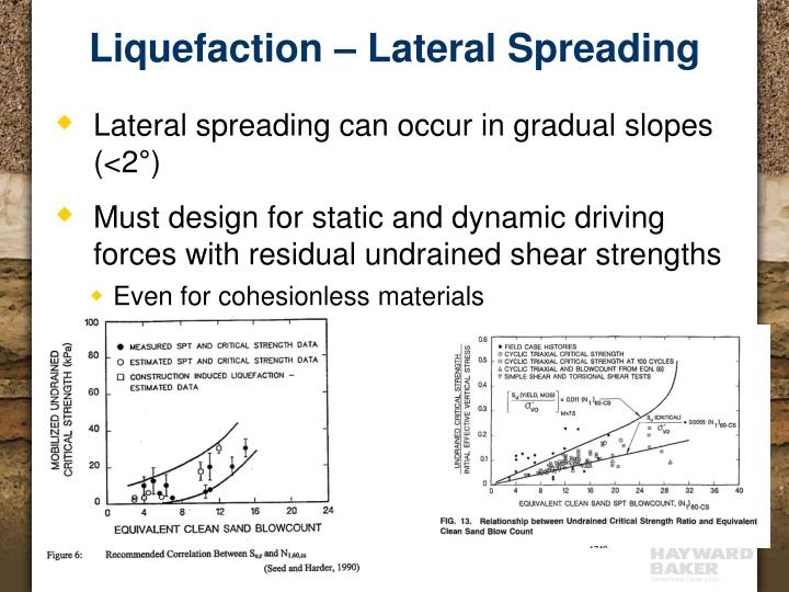 PPT - Ground Modification for Liquefaction Mitigation PowerPoint ...