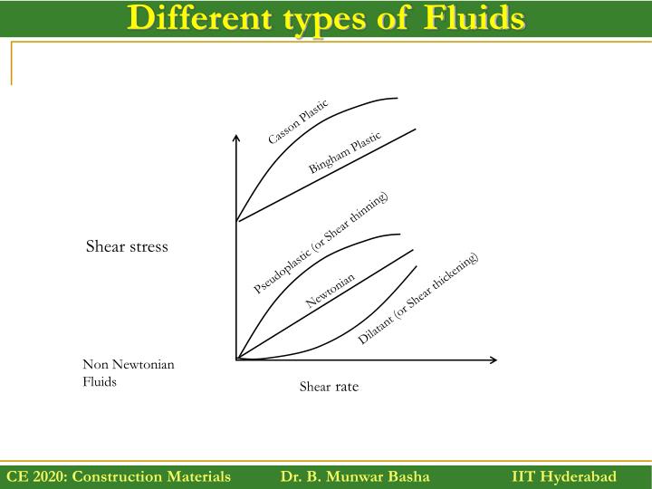 PPT - Bituminous Materials PowerPoint Presentation - ID:1540056
