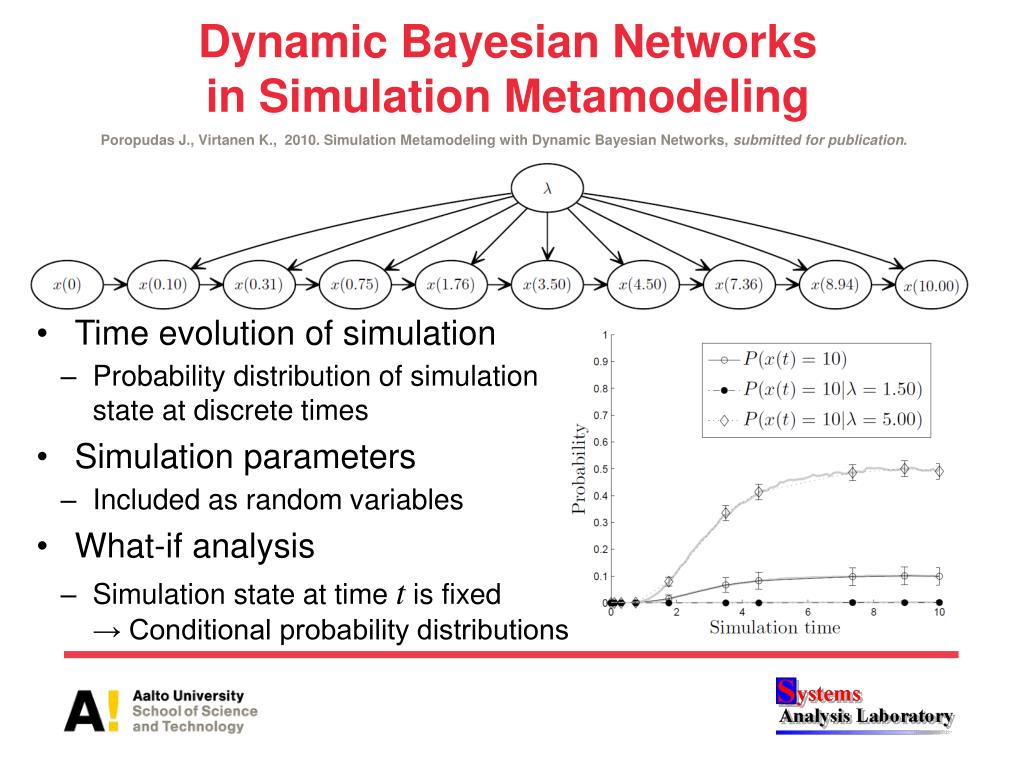 Ppt Simulation Metamodeling Using Dynamic Bayesian Networks In Continuous Time Powerpoint 8917