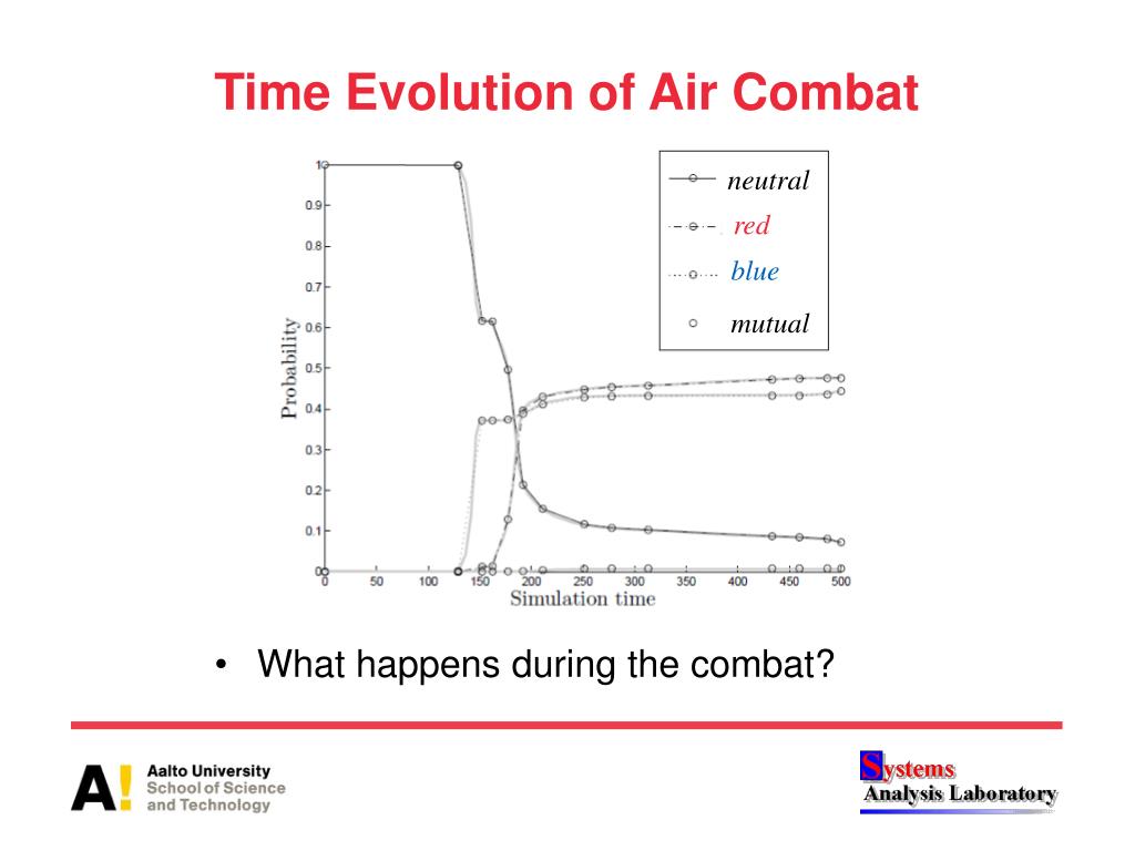 Ppt Simulation Metamodeling Using Dynamic Bayesian Networks In Continuous Time Powerpoint