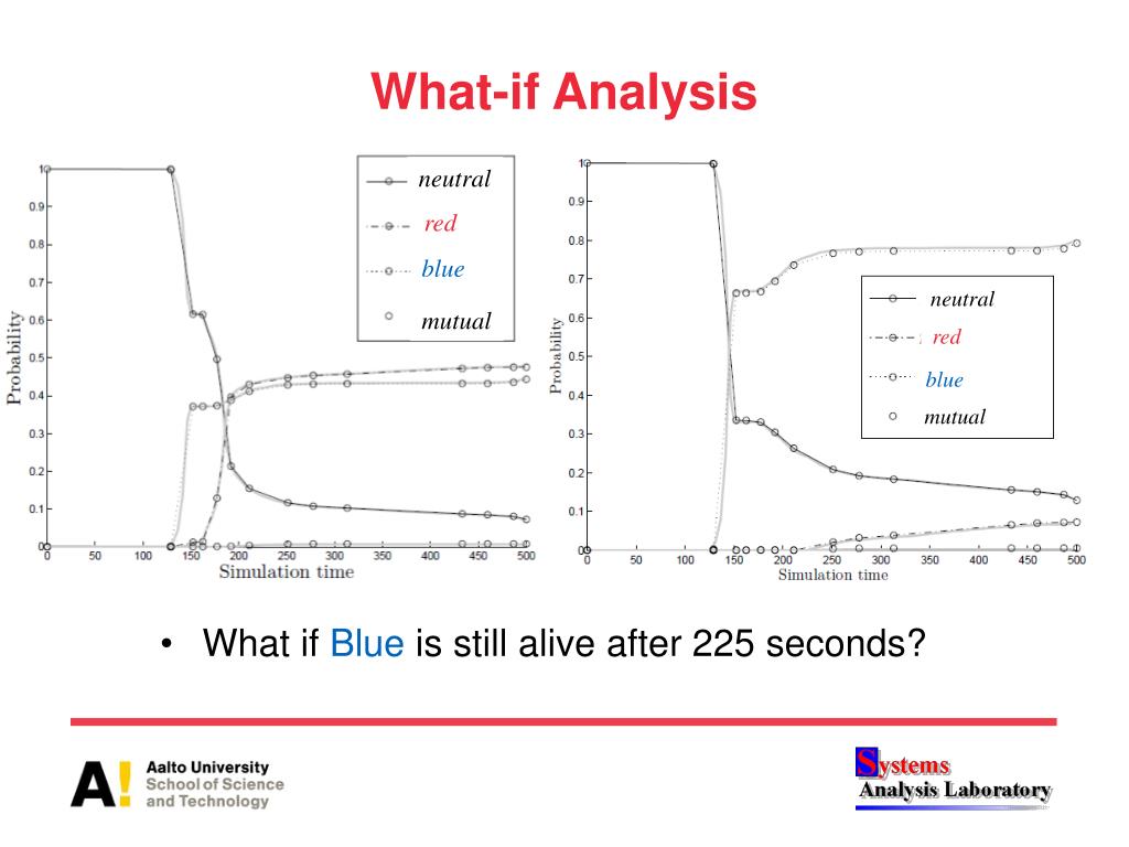 Ppt Simulation Metamodeling Using Dynamic Bayesian Networks In Continuous Time Powerpoint 7968