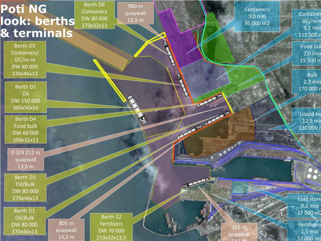 PPT - Development of the port of Poti by strategic investor in the post ...