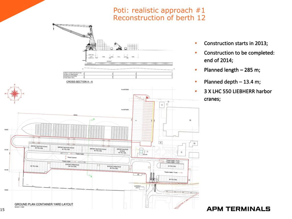 PPT - Development of the port of Poti by strategic investor in the post ...