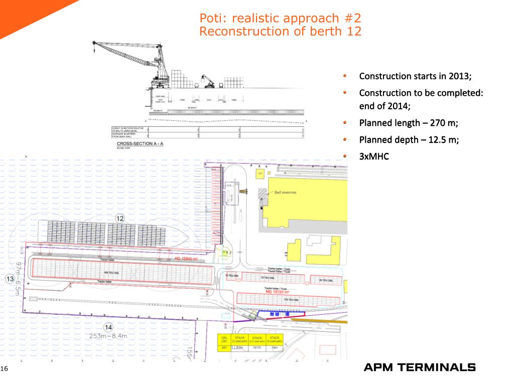 PPT - Development of the port of Poti by strategic investor in the post ...