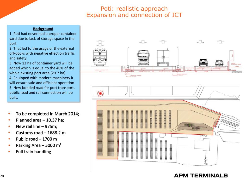 PPT - Development of the port of Poti by strategic investor in the post ...