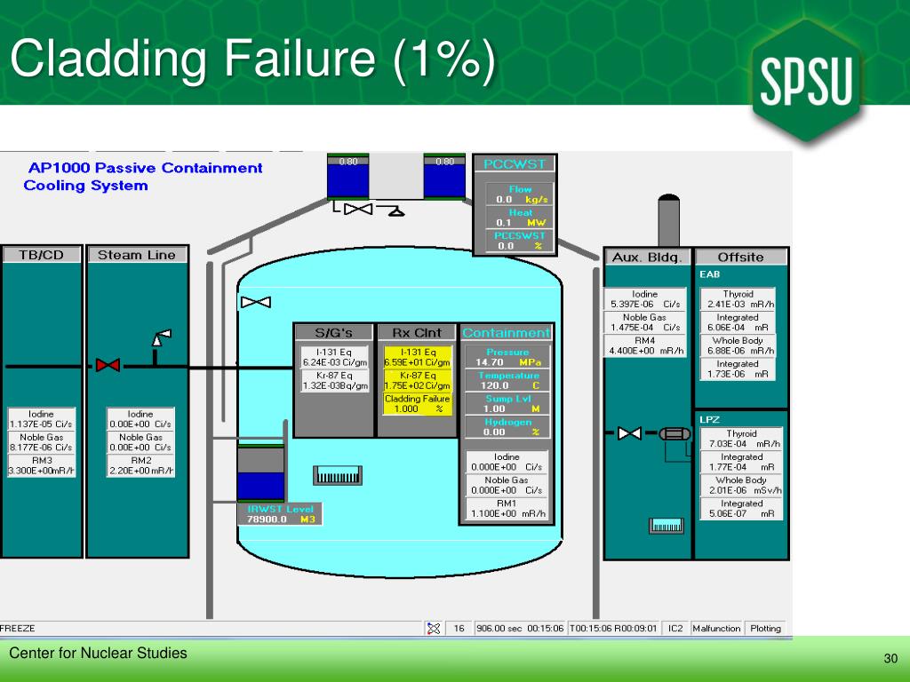 PPT - Mahmoud Ghavi, Ph.D. Professor and Director of The SPSU Center ...