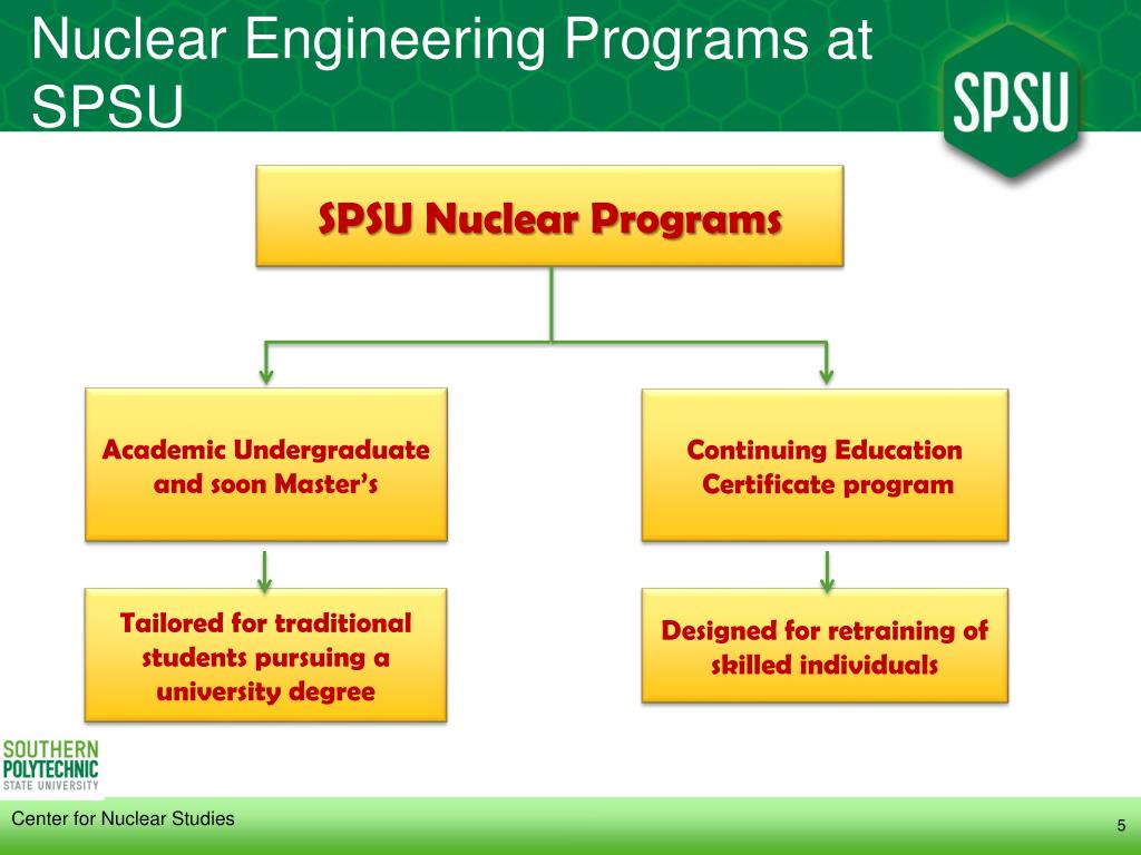 PPT - Mahmoud Ghavi, Ph.D. Professor and Director of The SPSU Center ...