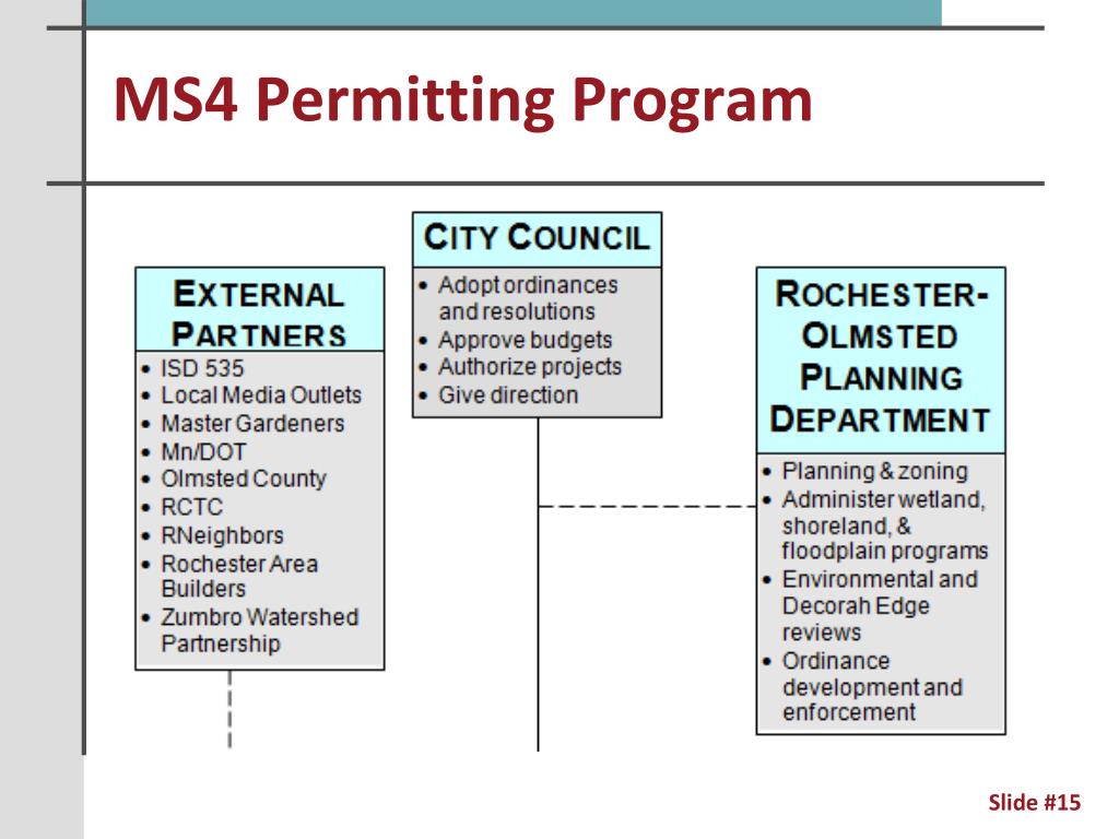 PPT - EPA Stormwater & Water Regulations: Local Impacts & Balancing ...