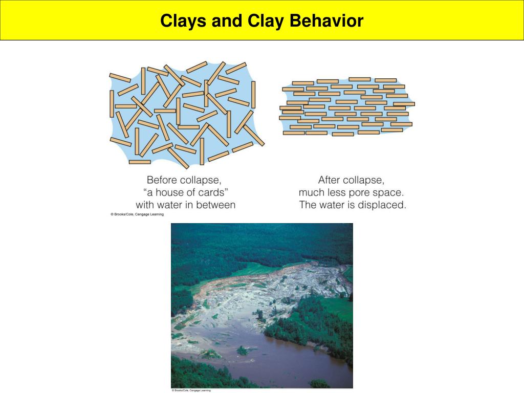 PPT - Natural Hazards and Disasters Chapter 8 Landslides and Other ...