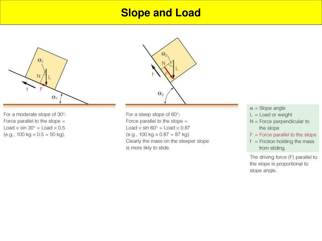 PPT - Natural Hazards and Disasters Chapter 8 Landslides and Other ...