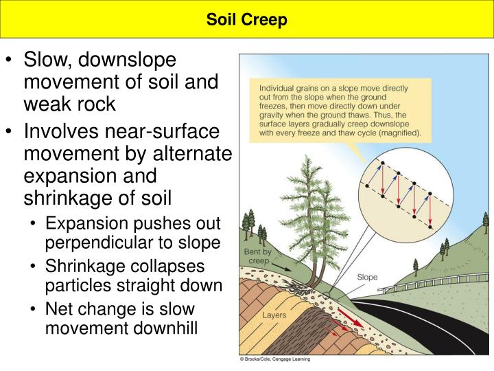PPT - Natural Hazards and Disasters Chapter 8 Landslides and Other ...