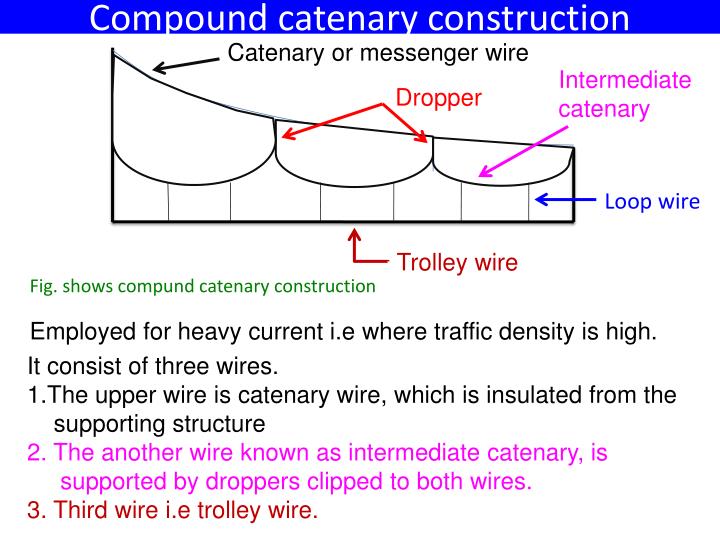PPT - Suresh Kamble,Electrical Dept.GPA PowerPoint Presentation - ID ...