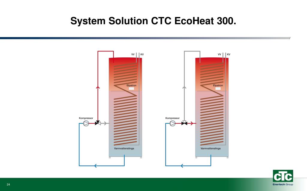 PPT - Feel the comfort of the new CTC EcoHeat 300 PowerPoint ...