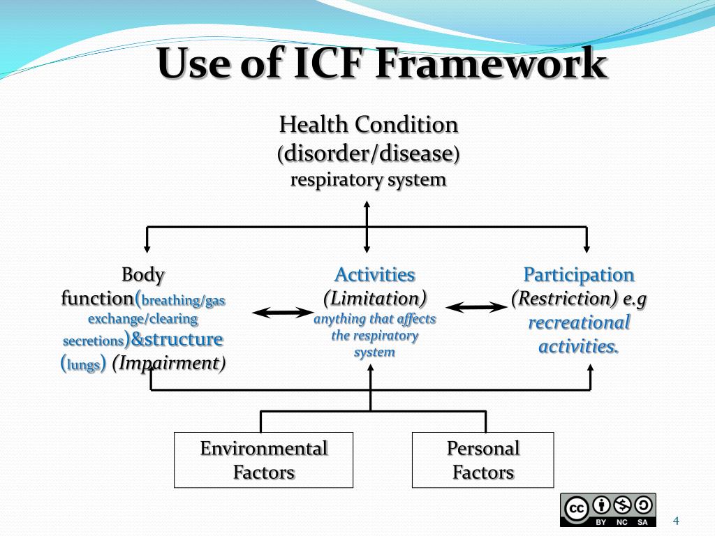 PPT Application Of The ICF In The Assessment Of The RESPIRATORY PPT Application Of The ICF In The Assessment Of The RESPIRATORY