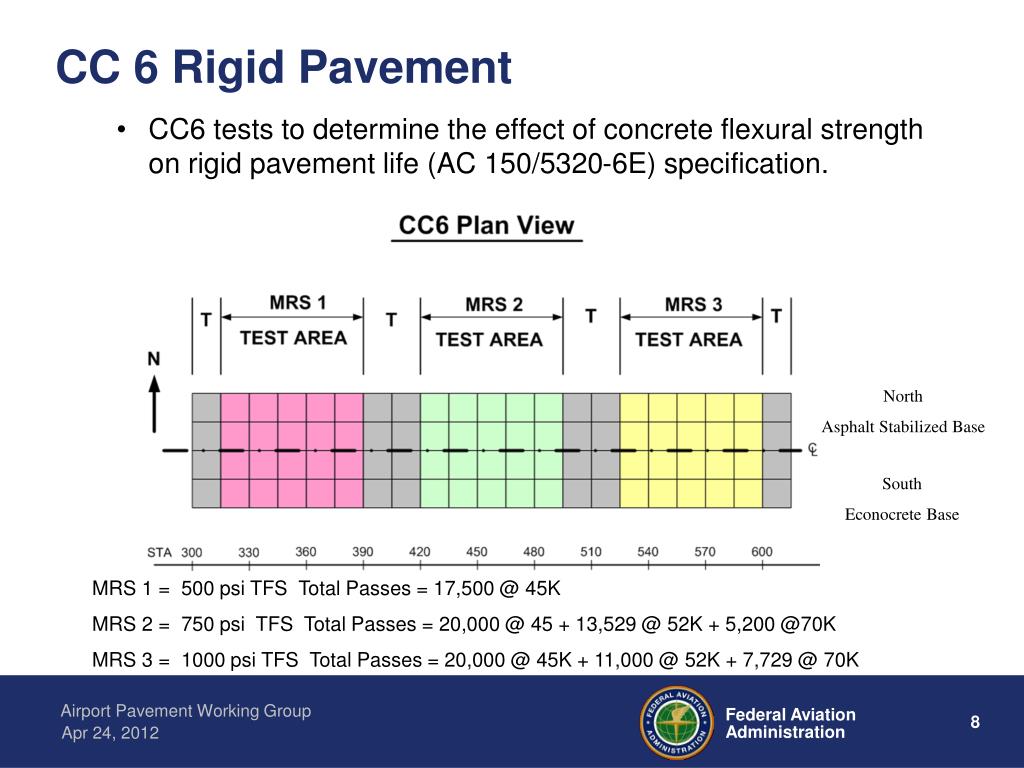 PPT - National Airport Pavement Test Facility Update PowerPoint ...