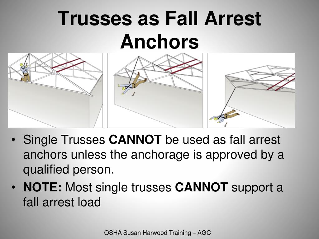 PPT - Fall Protection Susan Harwood Grant Training Program 2013 Wood ...