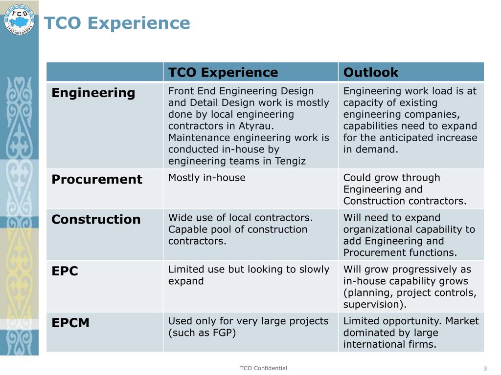 PPT - Paul Benoit FGP Project Director September 2012 Aktau PowerPoint ...