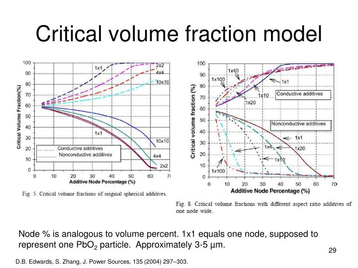 PPT - Increasing lead-acid battery performance PowerPoint Presentation ...