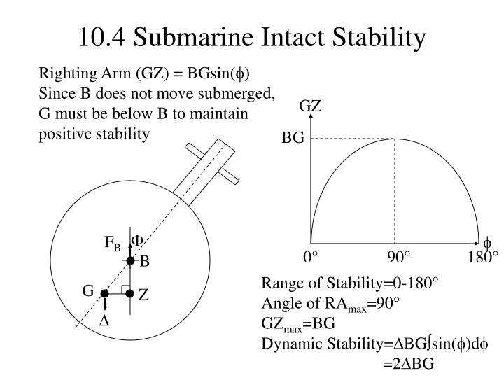 PPT - 10.1 Submarine History PowerPoint Presentation - ID:1541106