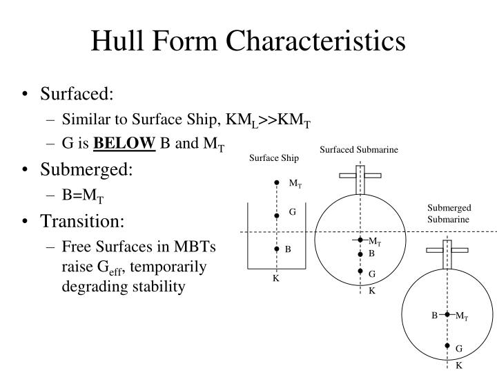 PPT - 10.1 Submarine History PowerPoint Presentation - ID:1541106