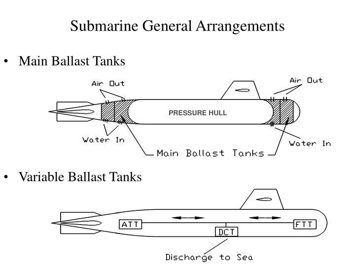 PPT - 10.1 Submarine History PowerPoint Presentation - ID:1541106
