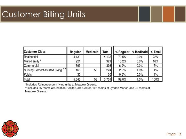 PPT - City of Lynden Ambulance Utility Cost of Service and Rate Study ...