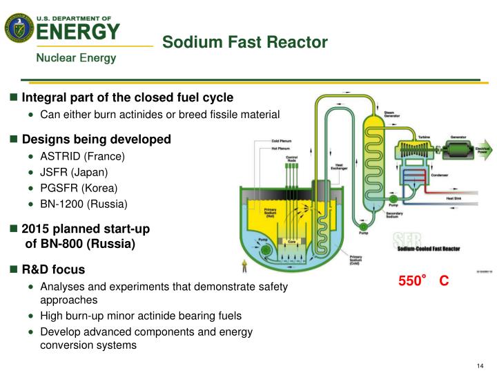 PPT - Generation IV Reactor International Efforts American Nuclear ...