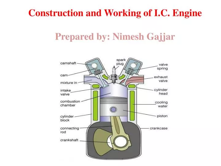 PPT - Construction and Working of I.C. Engine Prepared by: Nimesh ...