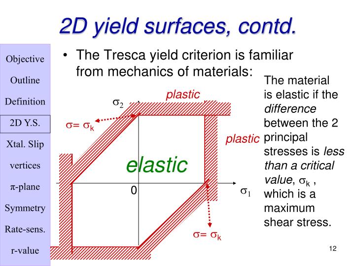 PPT - Plastic Anisotropy: Yield Surfaces PowerPoint Presentation - ID ...