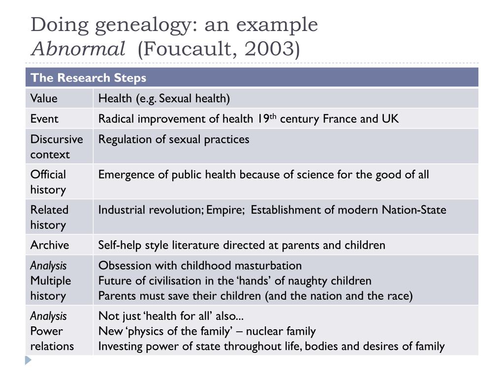 PPT - Genealogy & Historical Sociology PowerPoint Presentation - ID:1541404