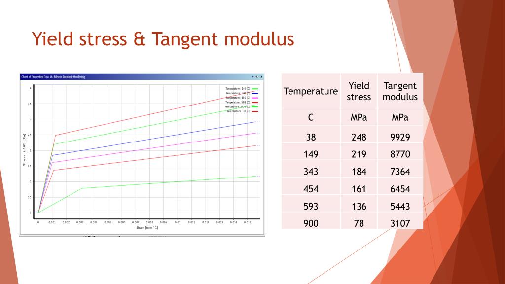 PPT - Residual Stresses in Hot Rolled Wide-Flange Steel Members ...