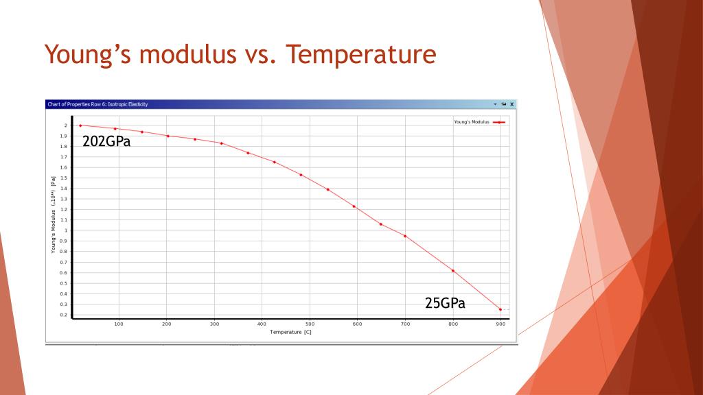 PPT - Residual Stresses in Hot Rolled Wide-Flange Steel Members ...