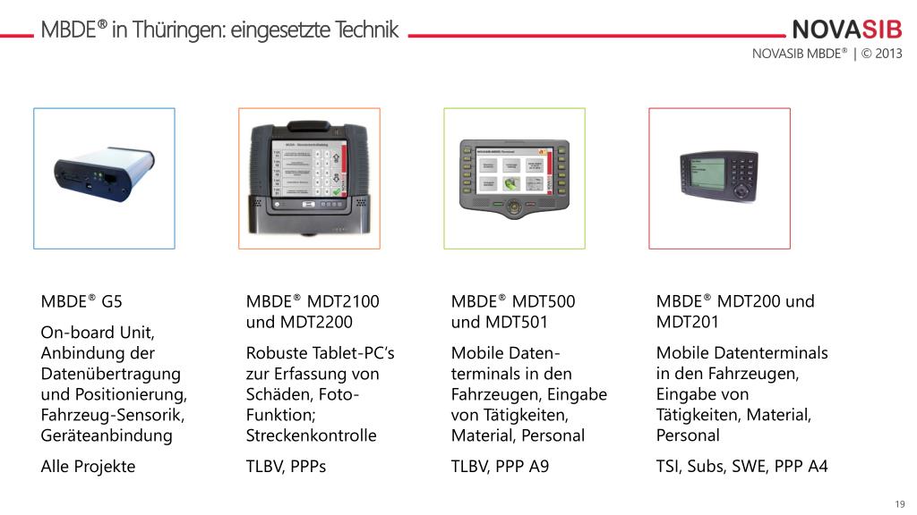 PPT - Winterdienstmanagement mit NOVASIB MBDE® Planung – Steuerung ...