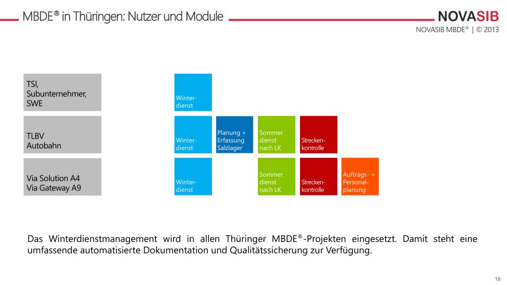 PPT - Winterdienstmanagement mit NOVASIB MBDE® Planung – Steuerung ...