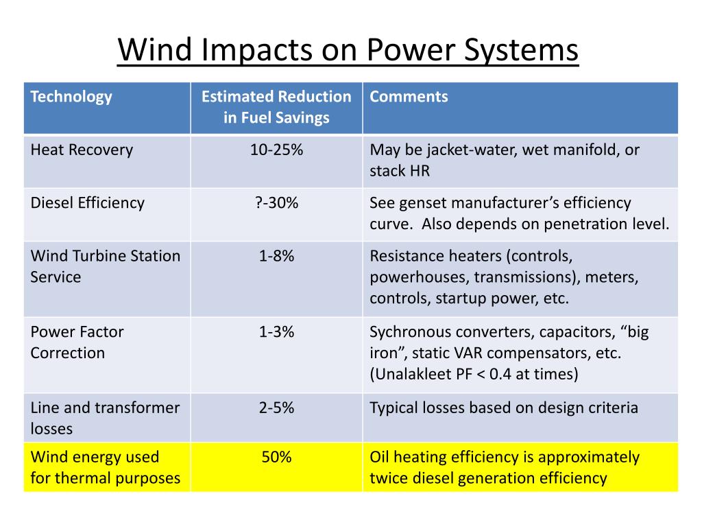 PPT - Unintended Consequences: The Impacts of Wind Energy on Rural ...