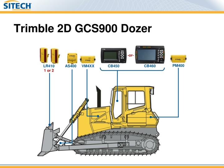PPT - Trimble 2D & 3D Grade Control Systems for Dozers & Graders ...