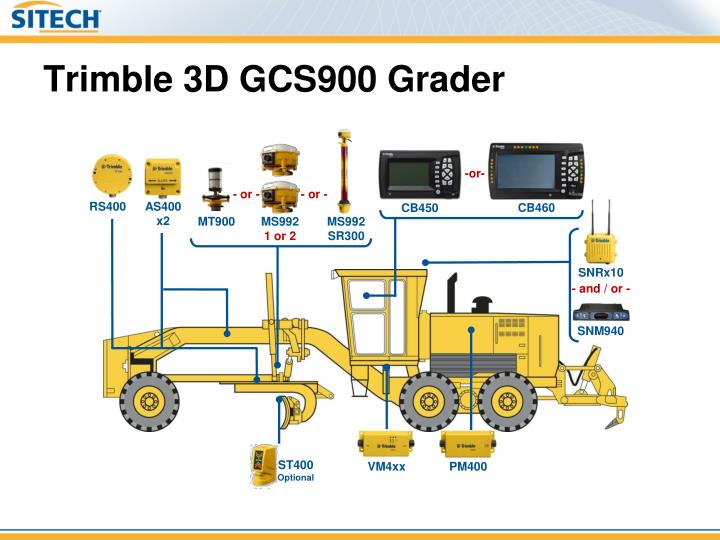 PPT - Trimble 2D & 3D Grade Control Systems for Dozers & Graders ...